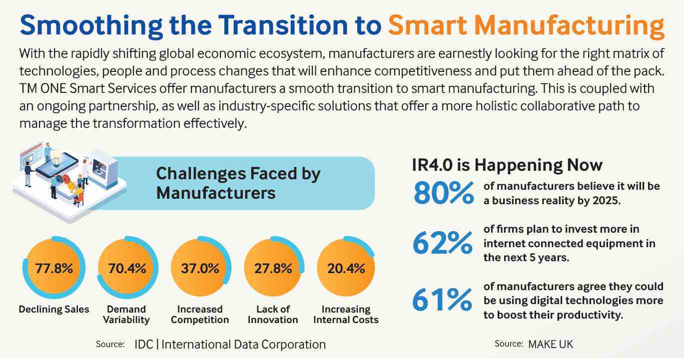 Smoothing the Transition to Smart Manufacturing - TM One